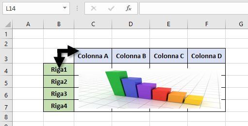invertire assi - urbano.facileurbano.facile